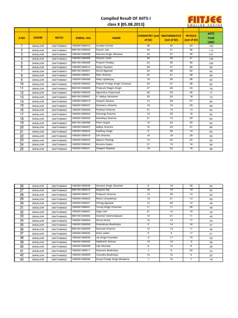 Aiits I 10th | PDF