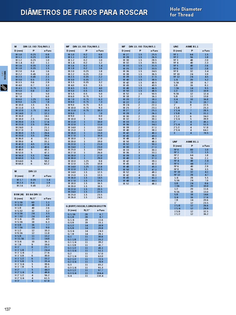 Tabela Diametro Furo para Fazer Rosca | PDF | Ferramentas | Ferramentas ...