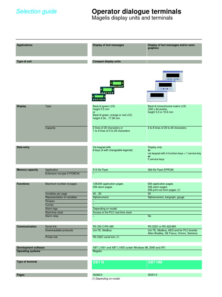 Operator Dialogue Terminals: Selection Guide | PDF | Computer Terminal ...
