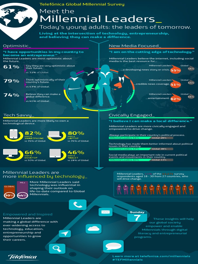 6 - Millennial Leaders Infographic | PDF | Social Science