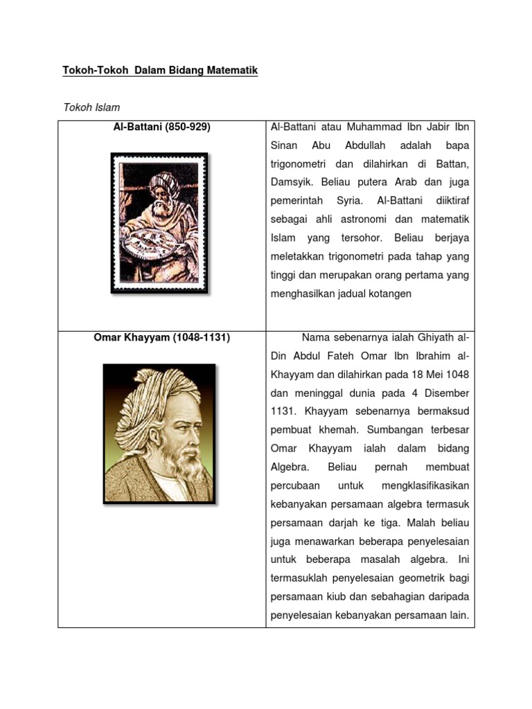 4 Tokoh | PDF
