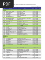 Micare Panels | PDF | Malaysia