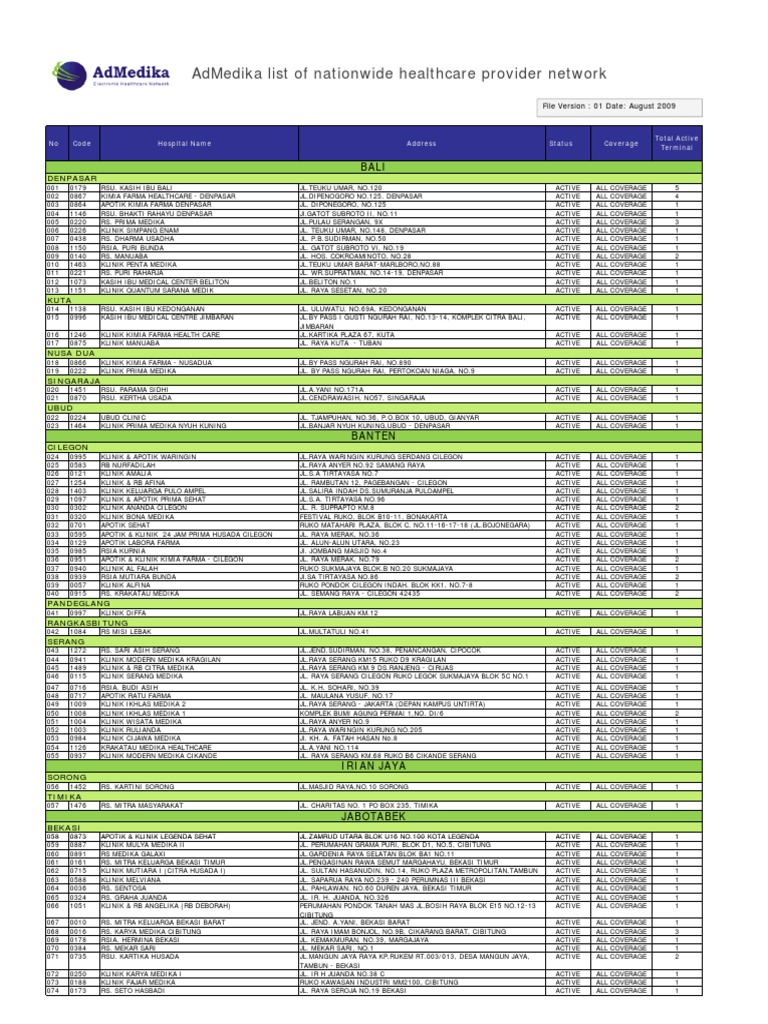AdMedika Provider List | PDF | Indonesia | Indonesian People