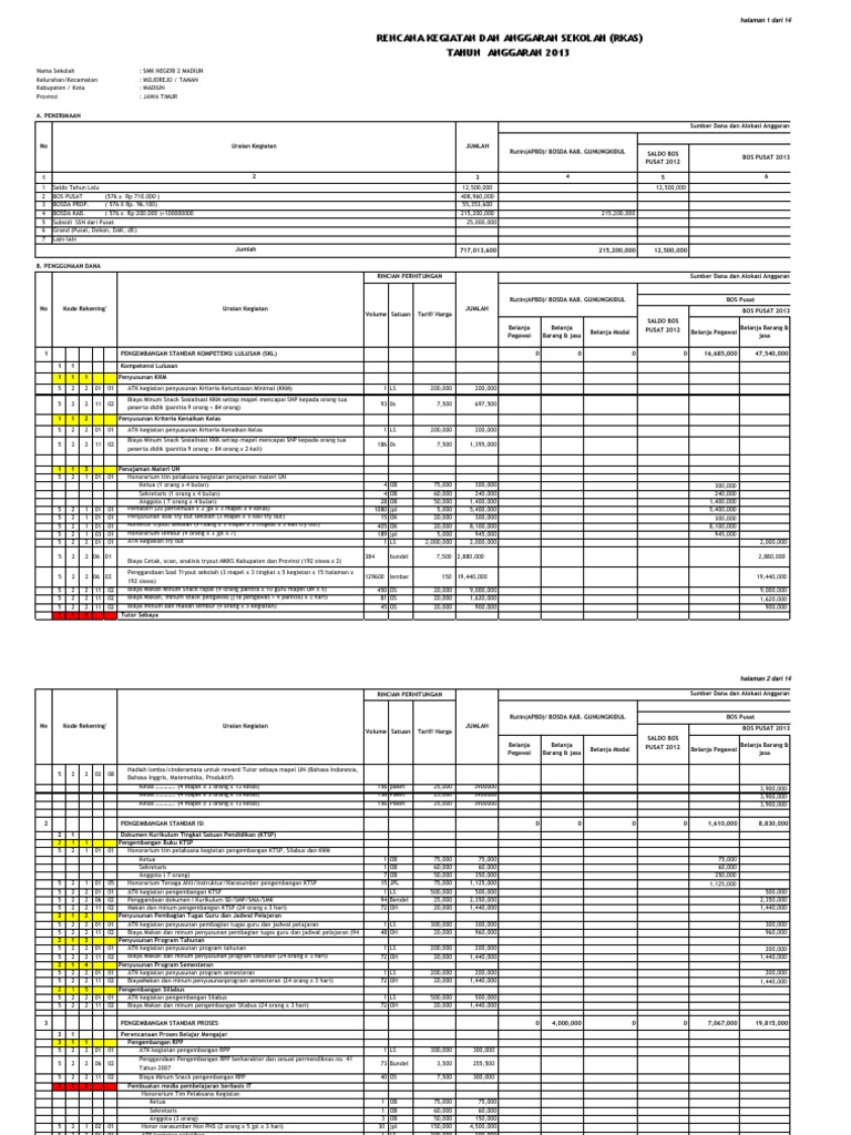 Contoh RAPBS RKAS 2013 | PDF