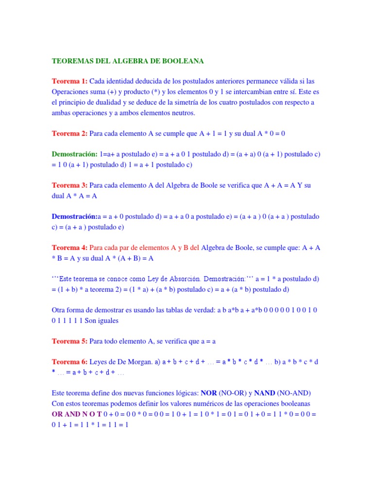 Teoremas Del Algebra de Booleana | PDF | Álgebra de Boole | Enseñanza ...