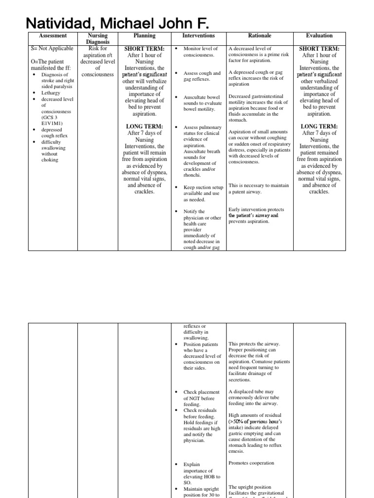 NCP Stroke | PDF | Cough | Symptoms And Signs