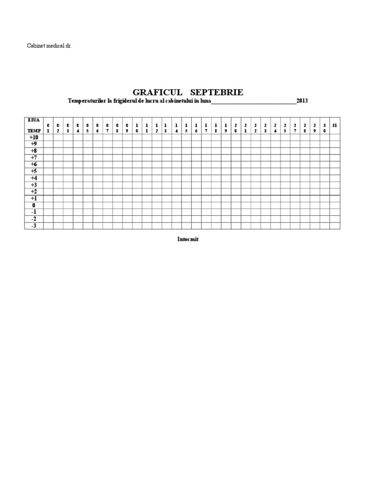 Grafic Temperatura Frigider1