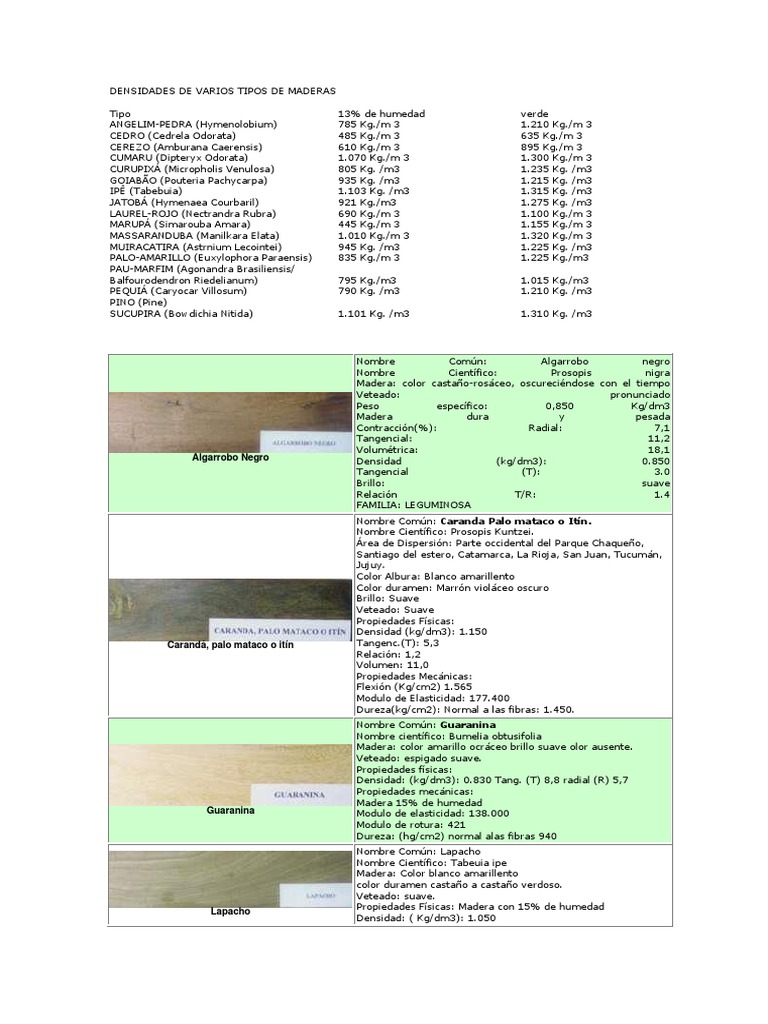 Densidades de Varios Tipos de Maderas | PDF | Plantas | Forma de vida vegetal