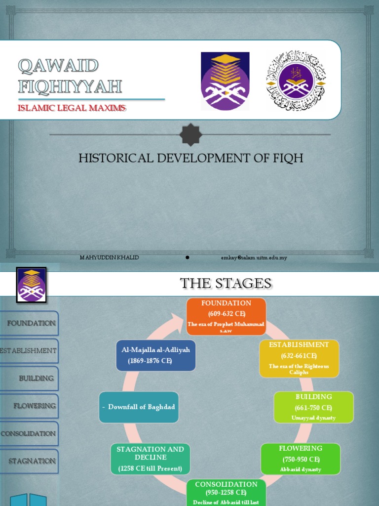 Development of Fiqh | PDF