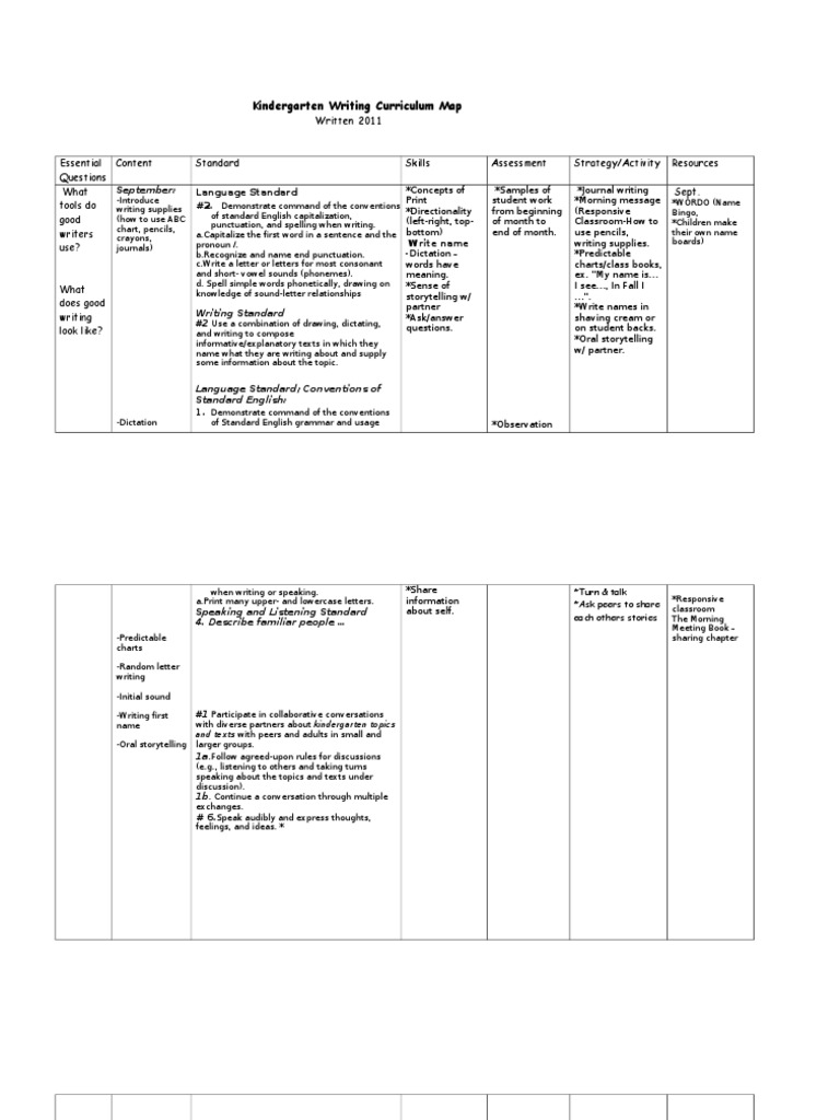 Kindergarten Curriculum Map - Network-2 | PDF | English Language | Writing