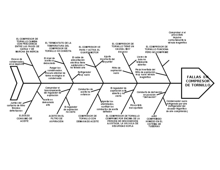 Diagrama Del Pescado | PDF