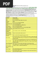 CAFL - The Consolidated Annotated Frequency List | PDF