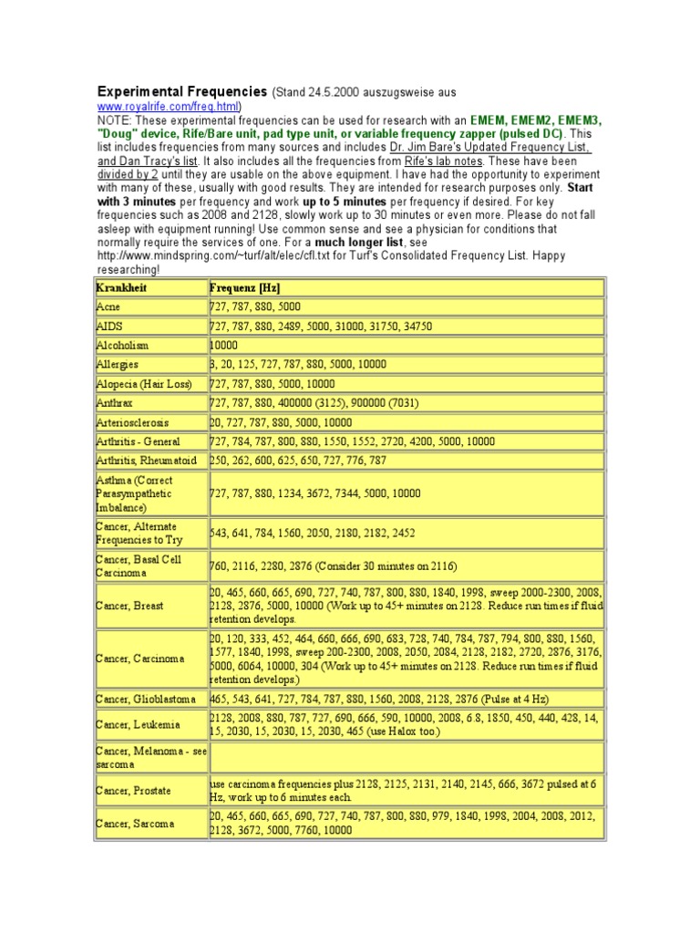 Rife Frequencies | Cancer | Rtt
