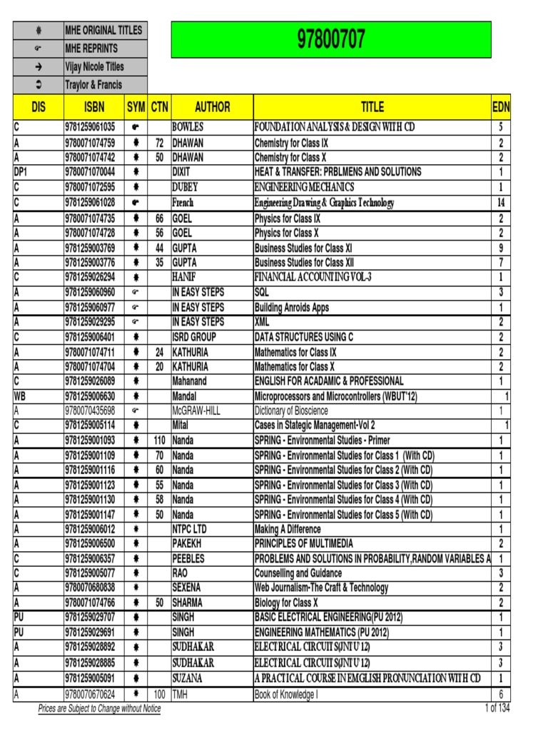 India Price List | PDF