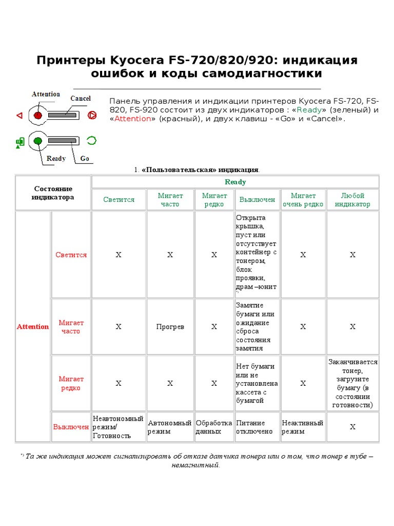 Kyocera Ecosys FS920 | PDF