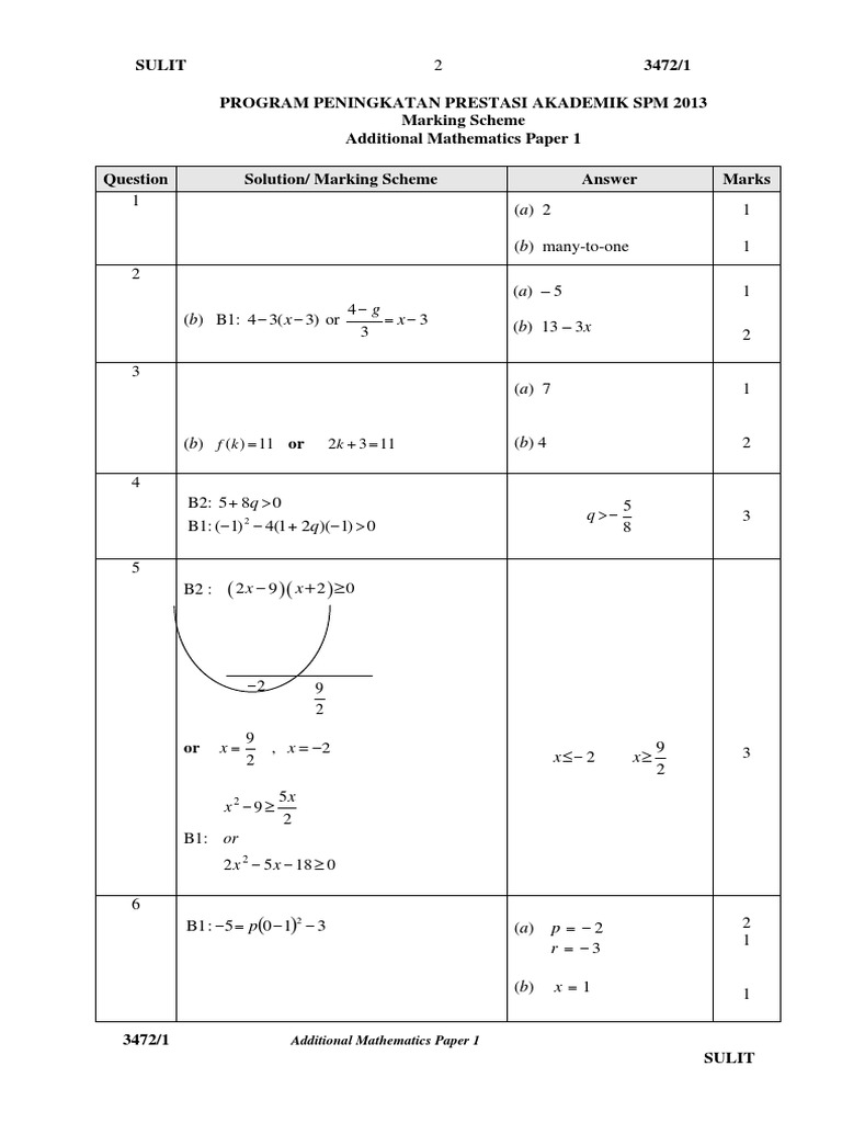 Trial Kedah Add Math SPM 2013 K1 SKEMA | PDF