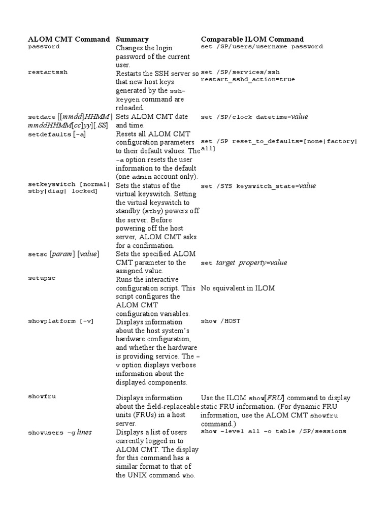 Ilom And Alom Commands Pdf Secure Shell Command Line Interface
