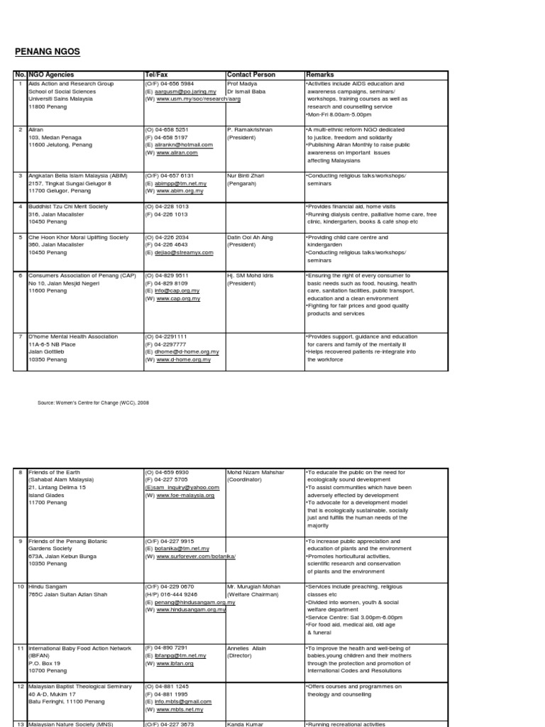 Senarai Ngo D Penang | PDF | Non Governmental Organization | Malaysia
