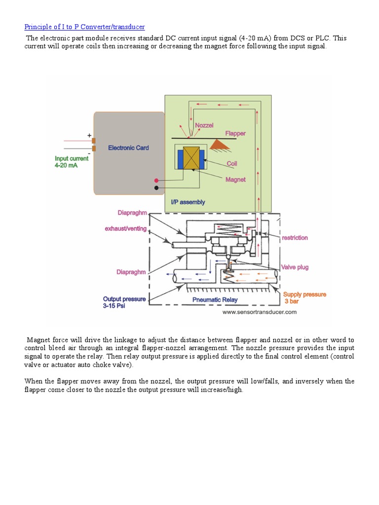 Current To Pressure Converter | PDF