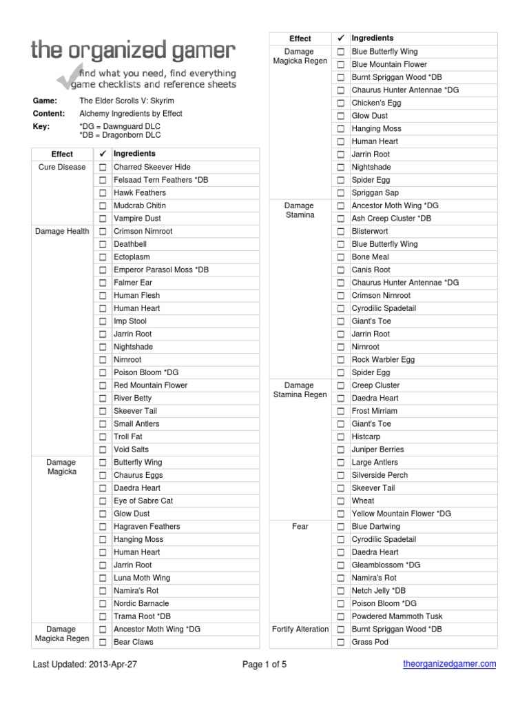 Skyrim Alchemy Ingredients Guide | PDF