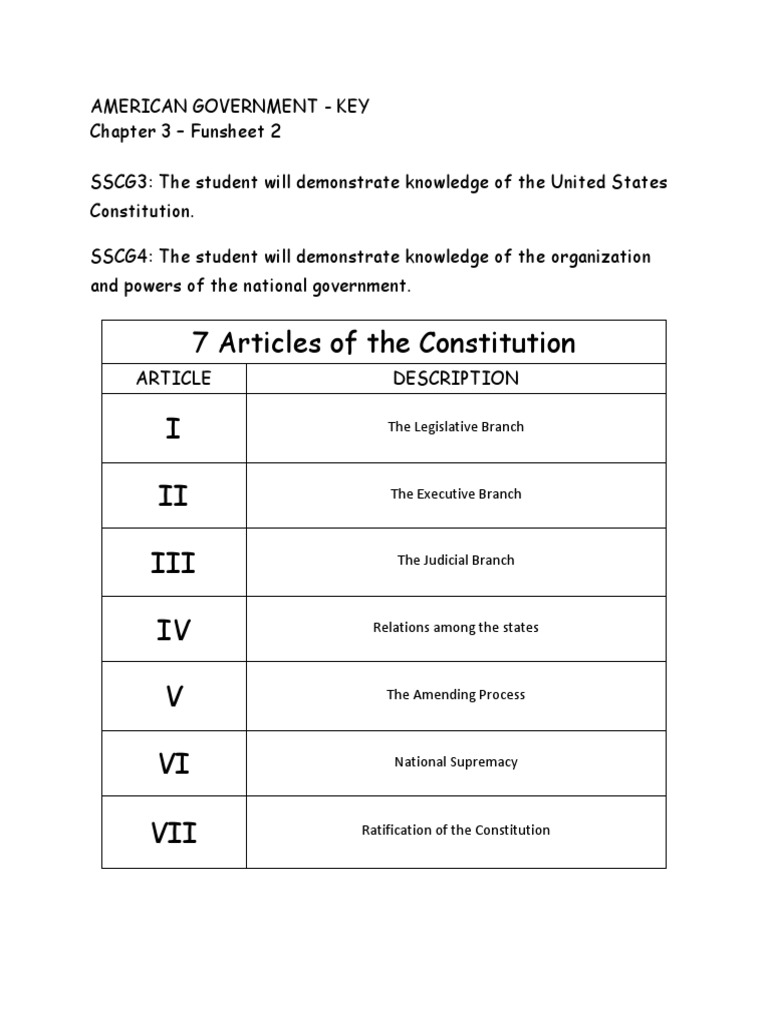 7 Articles of The Constitution | PDF