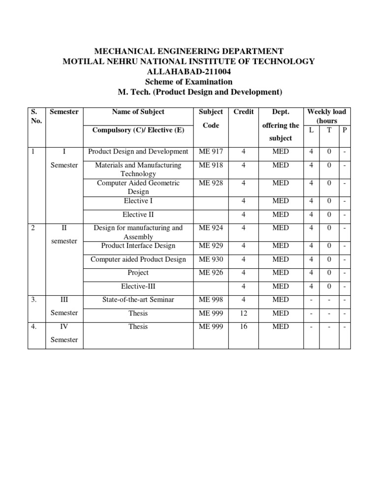 Product Design and Development Syllabus | PDF | Composite Material ...