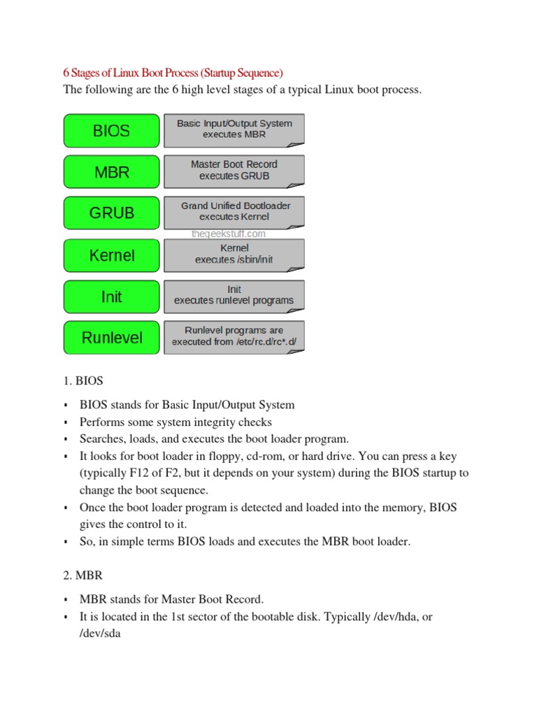 6 Stages of Linux Boot Process | PDF | Booting | Bios