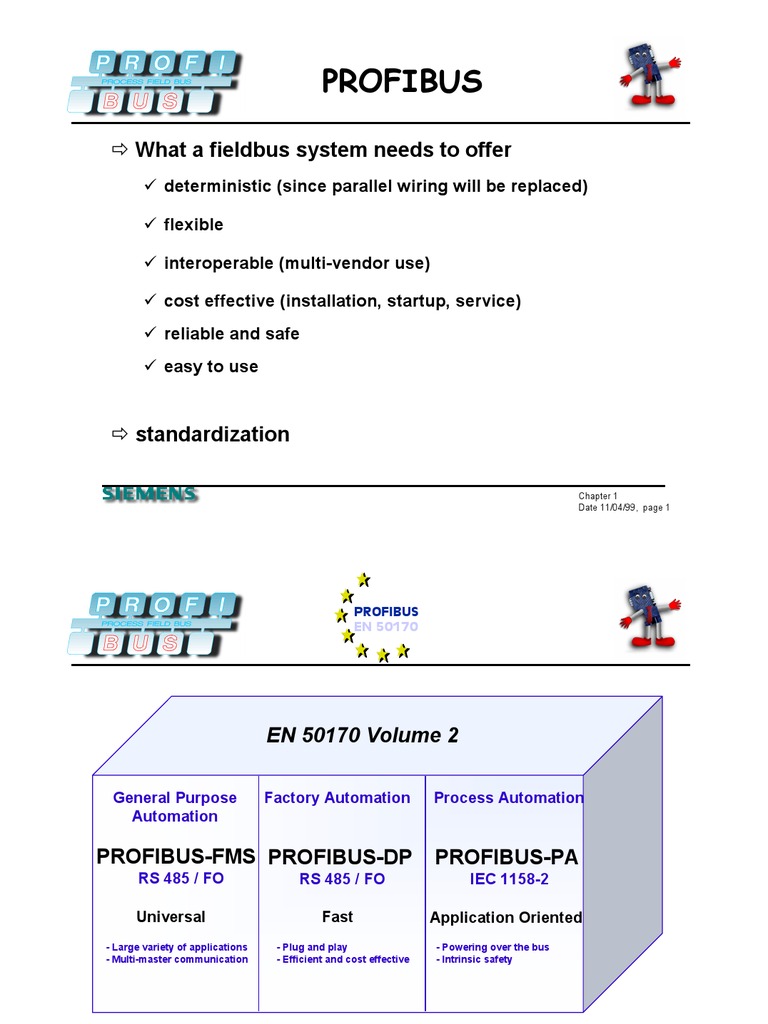 Profibus: What A Fieldbus System Needs To Offer | PDF | Data ...