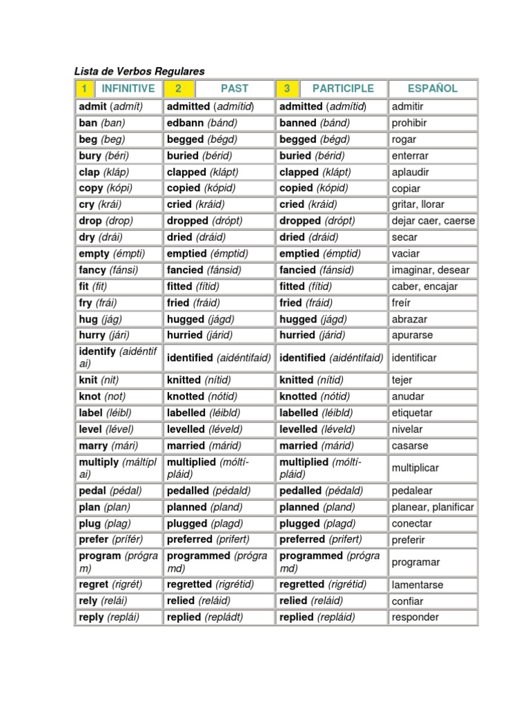Lista De Verbos Regulares E Irregulares Lista De Verbos Regulares E