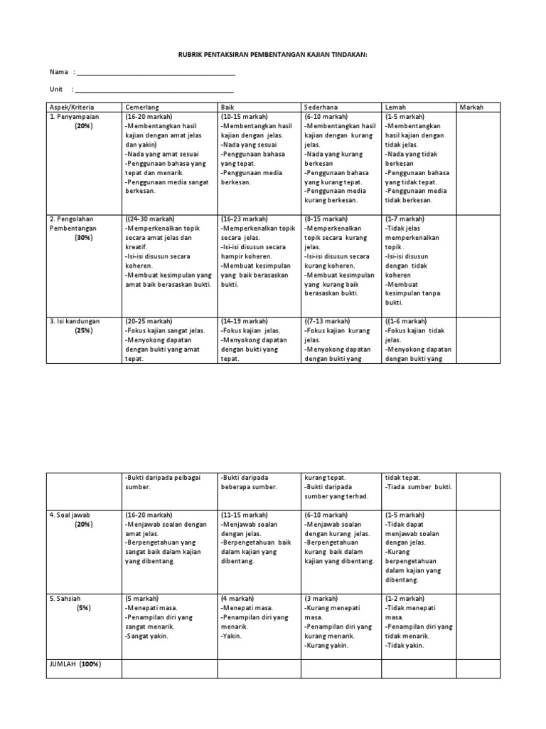 Rubrik Pentaksiran Pemarkahan Dan Penilaian Pembentangan Kajian ...