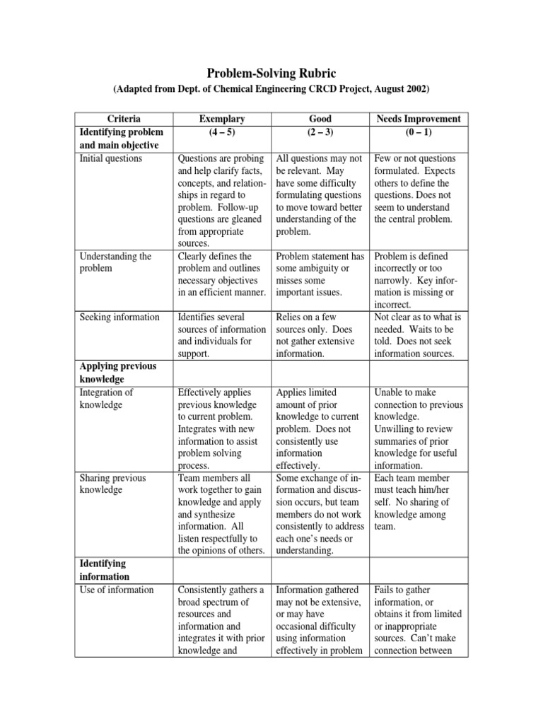 Rubric Problem Solving | Experiment | Hypothesis | Free 30-day Trial ...