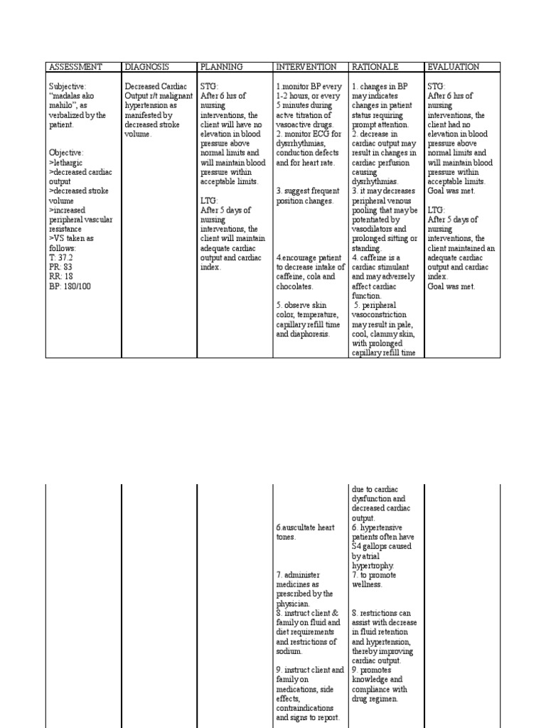 Nursing management for hypertension store