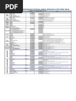 Comunity CDT Value List - Limited Cars | PDF | Motor Vehicle Manufacturers | Motor Vehicle