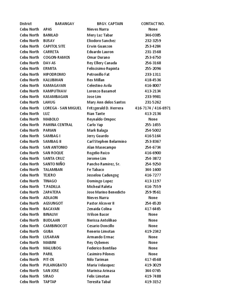 Cebu City Barangays | PDF | Sports