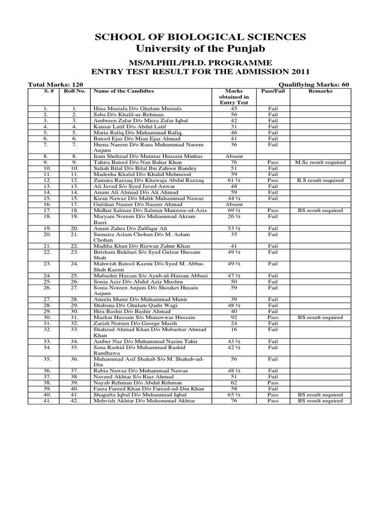 Entry Test Results SBS | PDF