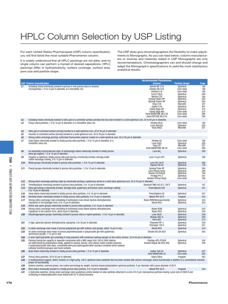 HPLC Usp | PDF | Cross Link | High Performance Liquid Chromatography