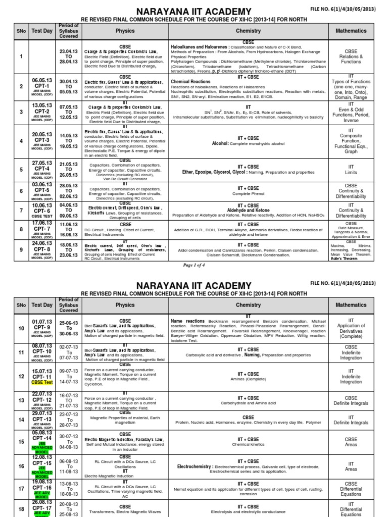 Narayana IIT/PMT Academy Appex Center 12th IC Syllabus For CPT | PDF ...