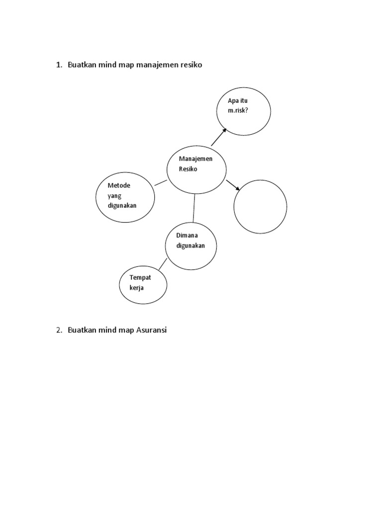 Buatkan Mind Map Manajemen Resiko | PDF | Karier & Perkembangan | Bisnis