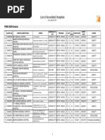 Hospital Lists | PDF | Metro Manila | Manila