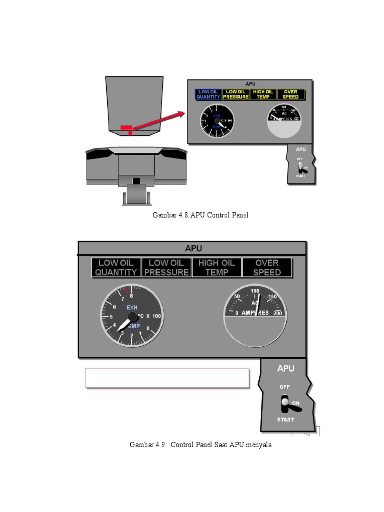 Gambar 4.8 APU Control Panel | PDF