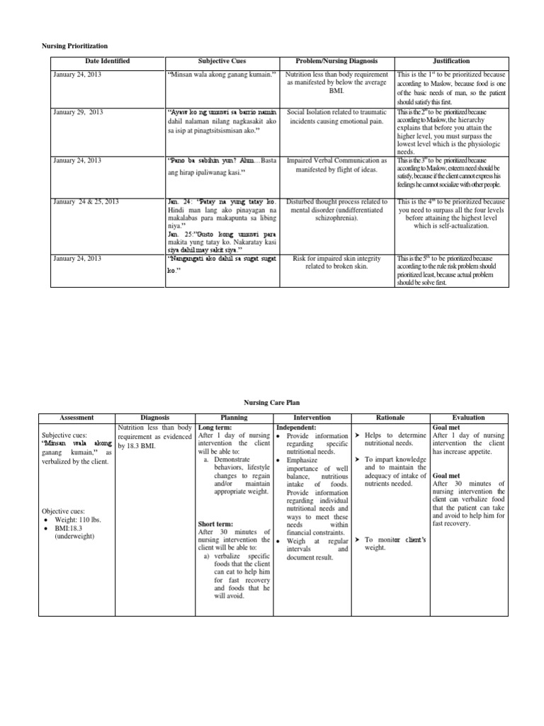 Nursing Prioritization (Schizophrenia) | Patient | Communication Nursing Prioritization (Schizophrenia) | Patient | Communication