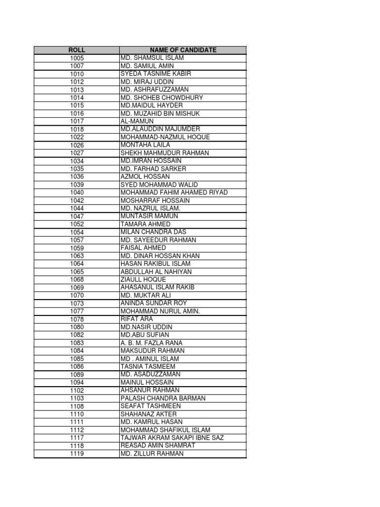 Candidate Roll List | PDF | Religion And Belief