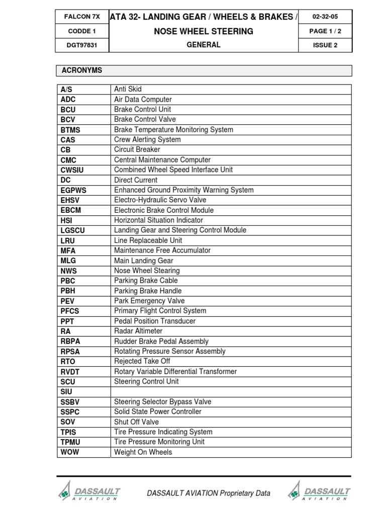 Falcon 7X Landing Gear Overview | PDF | Landing Gear | Steering