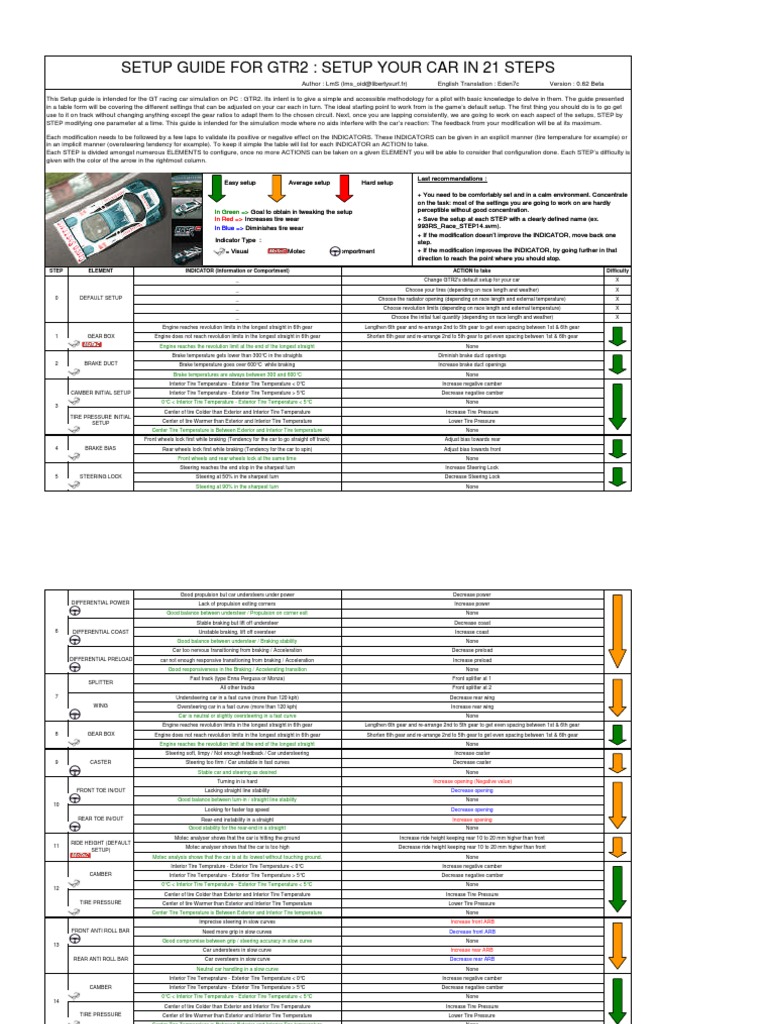 Setup - Guide SETUP YOUR CAR in 21 STEPS To Simrace Games Language in ...
