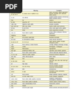 Comprehensive Root Words Guide | PDF | Nature