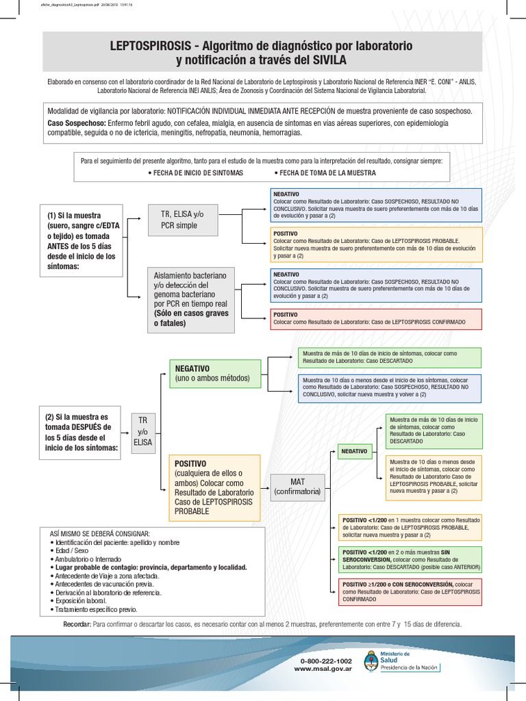 Leptospirosis Algoritmo Diagnostico Notificacion Sivila 2010 | PDF ...