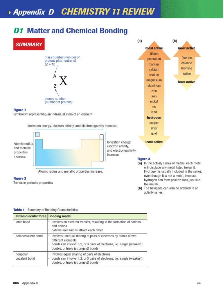 Nelson Grade 11 Chemistry Review | PDF | Ph | Oxide
