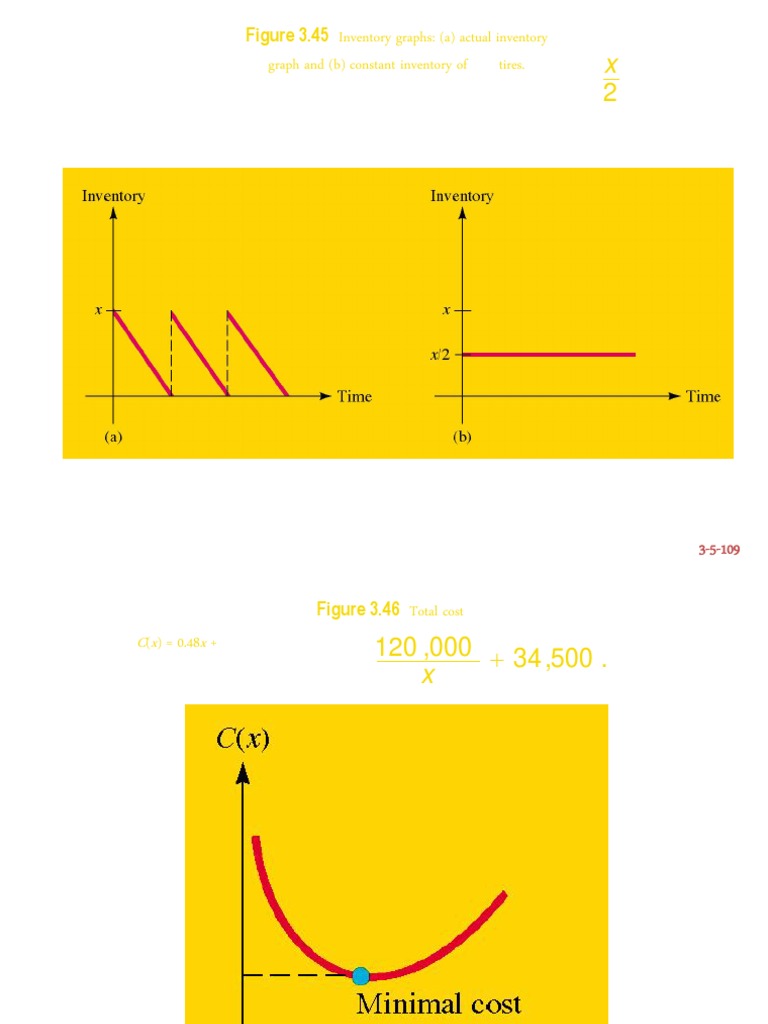 Graph and (B) Constant Inventory of Tires.: Figure 3.45 Inventory ...