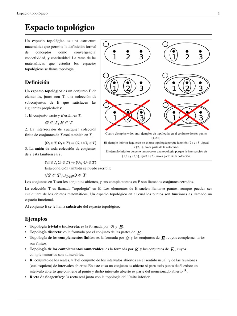 Introducción a Espacios Topológicos | PDF | Topología | Conceptos ...