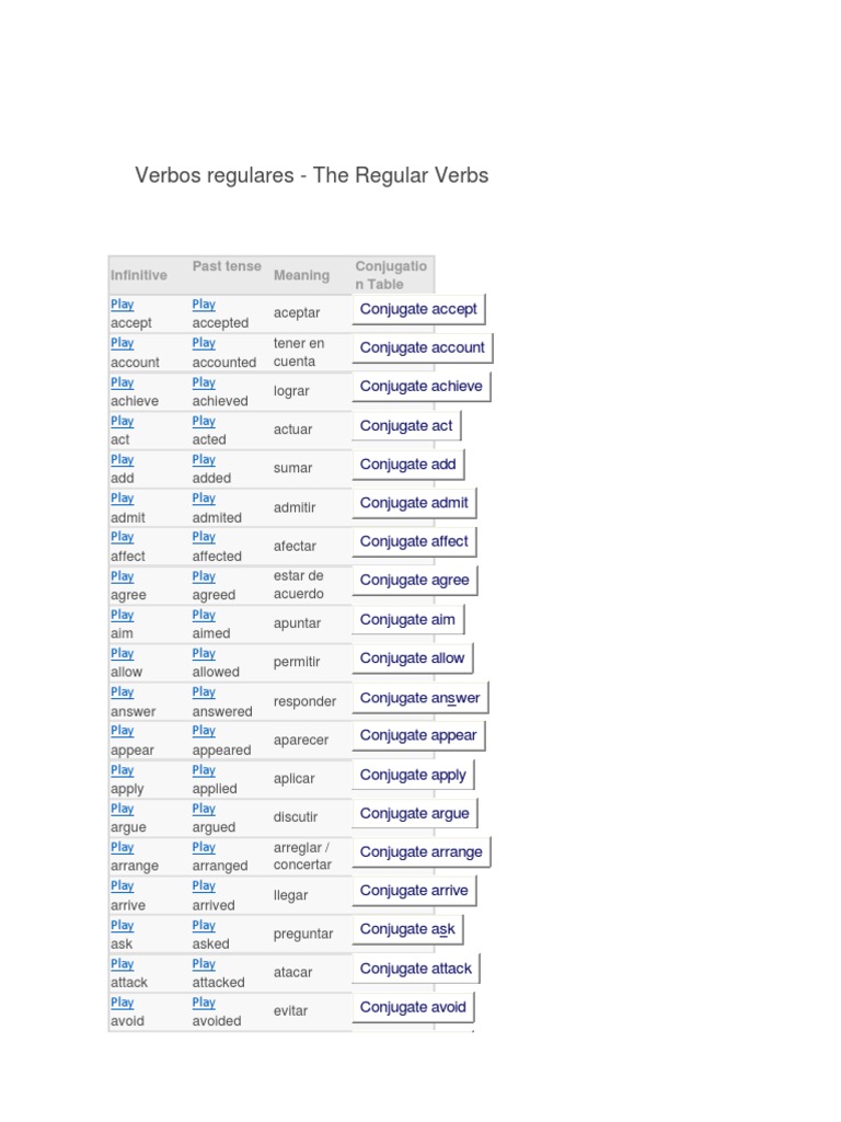Verbos Regulares - The Regular Verbs: Infinitive Past Tense Meaning ...